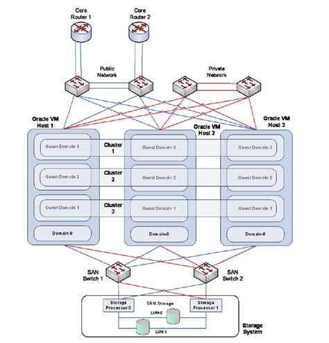 oracle has new virtual machine templates ~ dba consulting blog