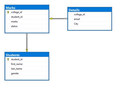 how to view table in sql server