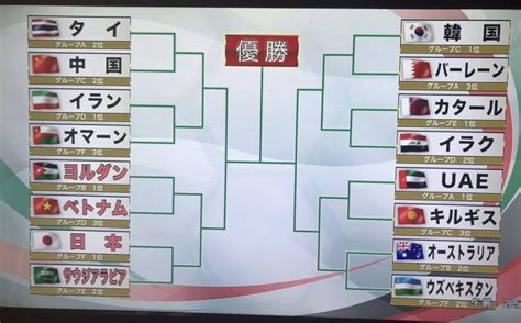 英国パブquarters岡崎 Blog Archive Afc アジアカップ2019 決勝トーナメント1回戦 生放送！！