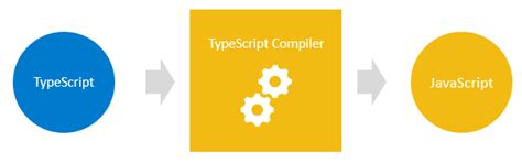what is typescript