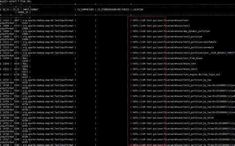 error error while compiling statement failed semanticexception