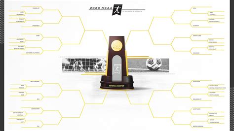 Ncaa Womens Soccer Tournament 2024 Bracket Kelsi Melitta