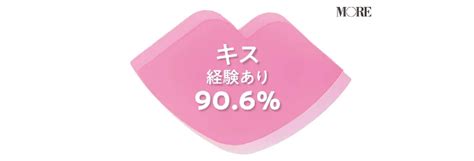 【20代〜30代女子のセックス事情】500人に聞く！経験人数や好きな体位は？リアル体験談まとめ More