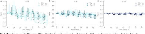 [pdf] bayesian estimation of community size and overlap from random