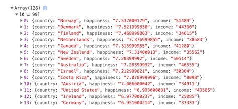 introduction to data visualization with c3 js and glitch