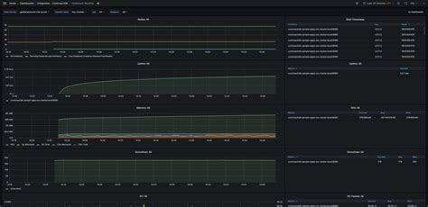 cockroachdb integration grafana cloud documentation