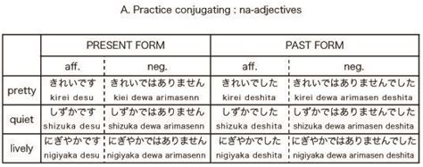 Japanese Adjective Conjugation Chart