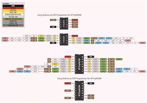 attiny85 guide pinout features and configuring digispark nerdytechy