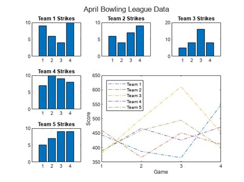 create axes in tiled chart layout matlab nexttile mathworks 한국