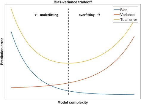 building decision tree in python skilled roots