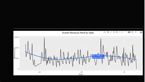 r why doesn t plotly show the date properly on hover
