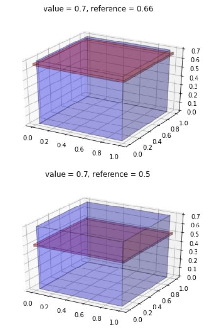 python how to properly draw superimposed 3d bars using matplotlib