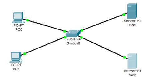 cisco packet tracer web server unbrick id