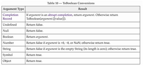try explain the javascript s truth inconsistency — szymon krajewski