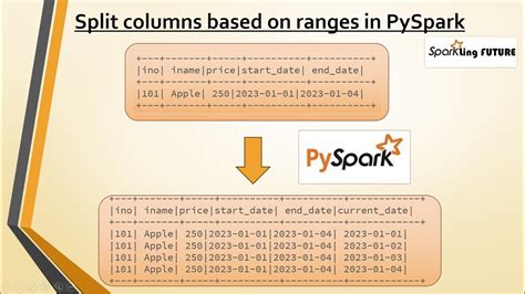 splitting df single row to multiple rows based on range columns