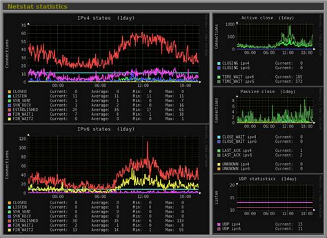 monitorix screenshots