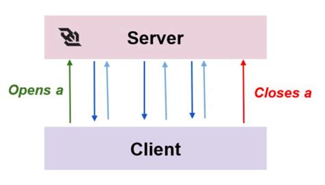 real time in angular a journey into websocket and rxjs international 36f