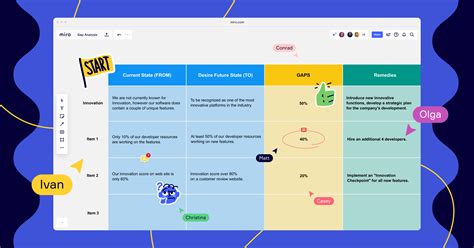 A Simple Guide To Gap Analysis Miroblog