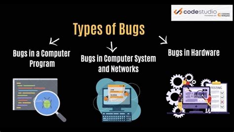 difference between errors and bugs coding ninjas
