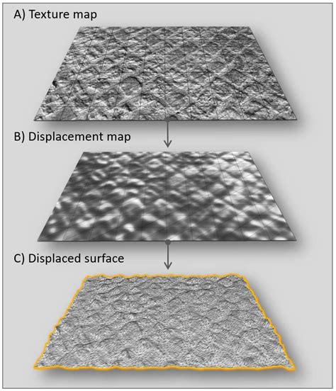 texture mapping with an added displacement map the results is a