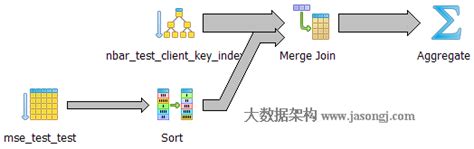 merge join vs hash join vs nested loop 程式人生