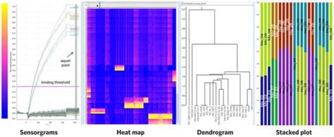 antibody epitope mapping carterra