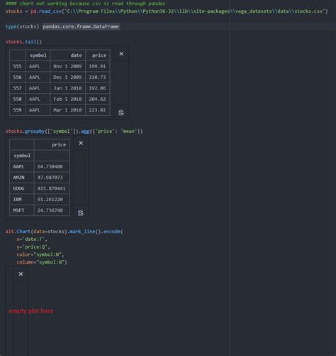 empty plot when using dataframe as chart object · issue 765 · altair