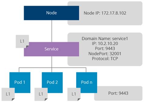 a reference architecture for deploying wso2 middleware on
