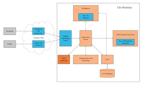 documentation gse smsolution genesyssocialengagementoverview current