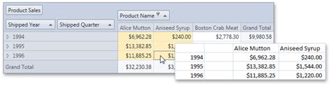 copycollapsedvaluesmode enum wpf controls devexpress documentation