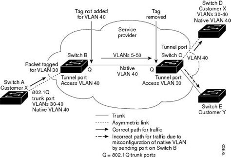 cisco nexus 7000 series nx os interfaces configuration guide release 5