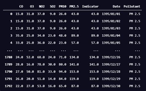 python 3 x extract row from pandas dateframe stack overflow