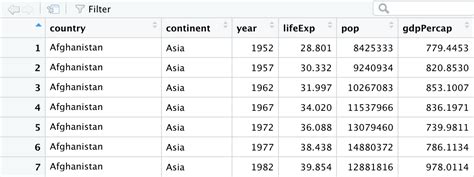 inspecting data structures r bloggers