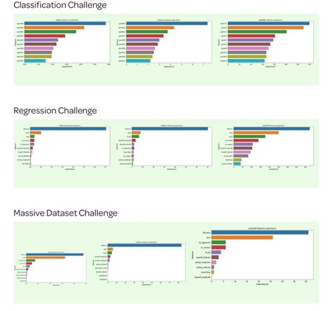 大战三回合：xgboost、lightgbm和catboost一决高低 程序员硬核算法评测 凤凰网