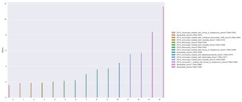 python displaying of values on each seaborn sub barplot stack overflow