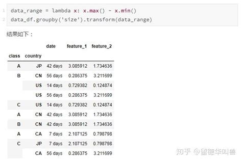 数据科学 pandas教程——分组和聚合 知乎