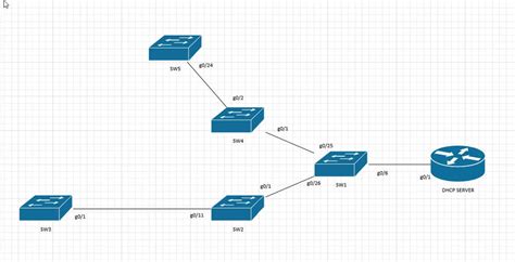 Solved Dhcp Snooping Issue With Multiple Hops Cisco Community