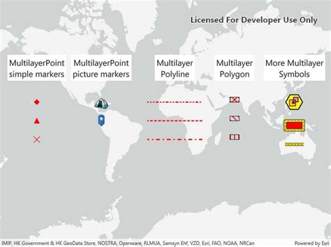 render multilayer symbols arcgis maps sdk for arcgis developers