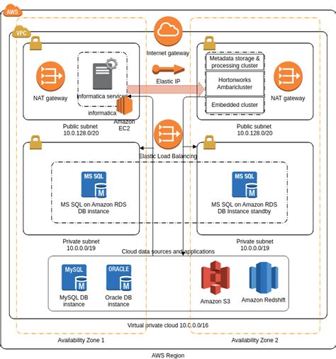 informatica grid architecture diagram wiring diagram