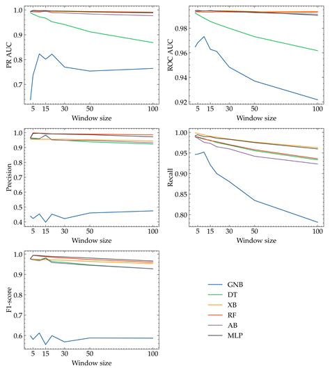 Applied Sciences Free Full Text Anomaly Detection In Log Files
