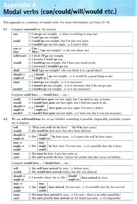 Forum Learn English Fluent Landmodal Verbs Can Could