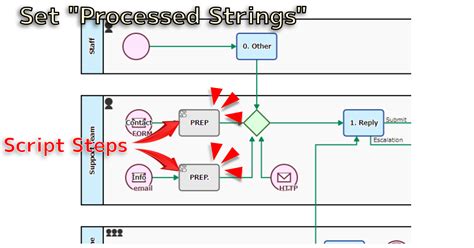 m405 settings strings that have been processed or converted to be set