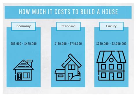 Average Cost To Build Custom Home Kobo Building