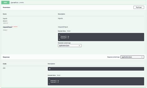 java swagger 2 on spring boot can i put fullstop for