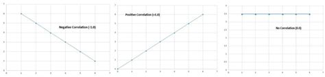 how to find correlation coefficient in excel