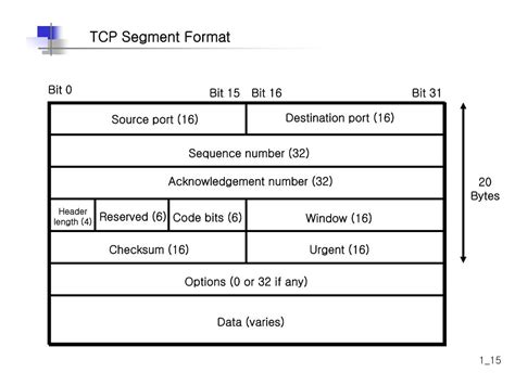 Ppt Tcp Ip Protocol Powerpoint Presentation Free Download Id 3698588
