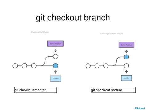 git tutorial