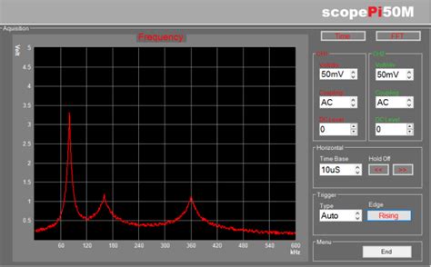 raspberry pi can be a 100msample s scope with fft