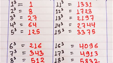 Cube Root Table 1 To 25 Elcho Table