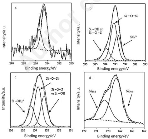 Xps Spectra Of C1s A O1s B Si2p C And S2p D Of Ss Download